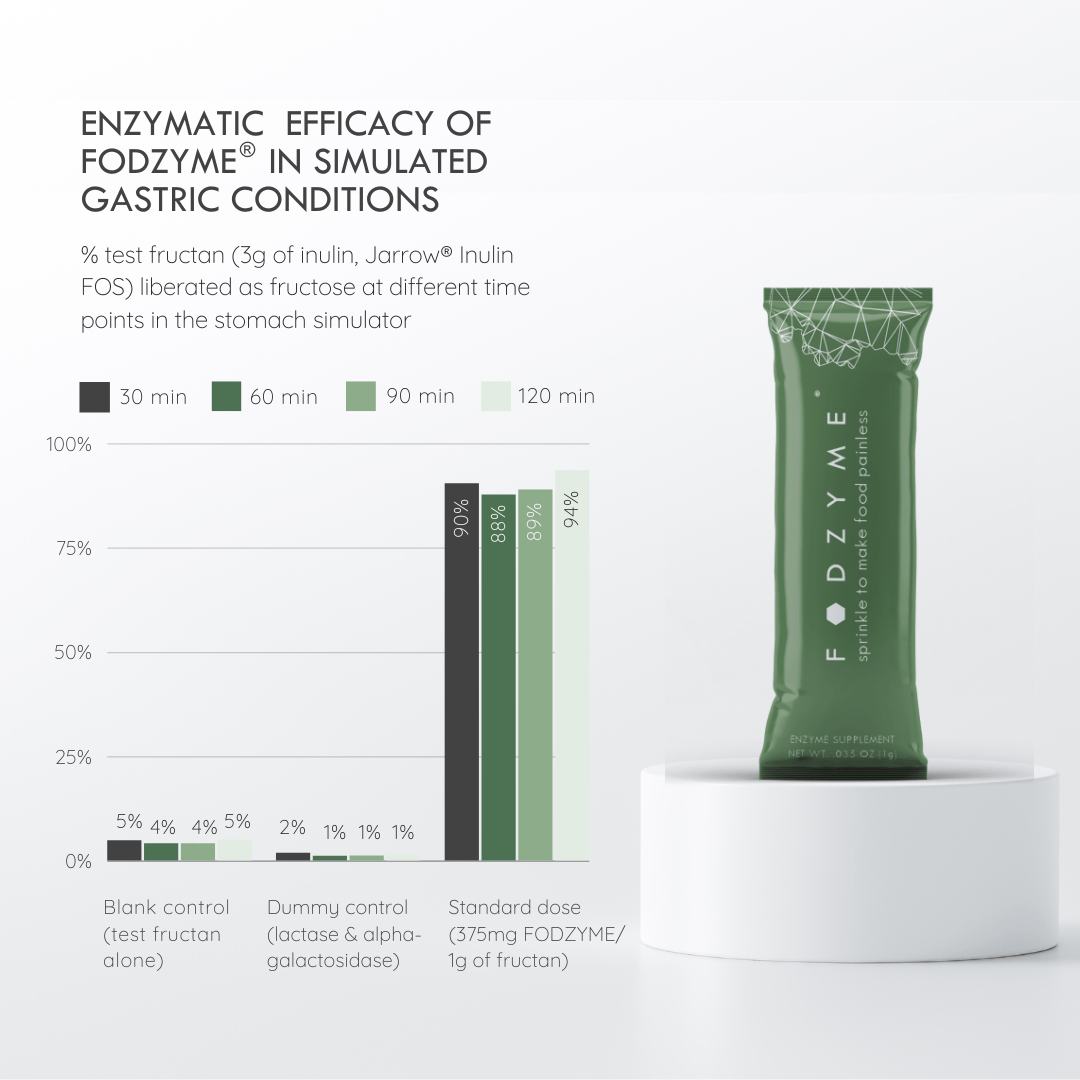 Digest effortlessly with FODZYME®