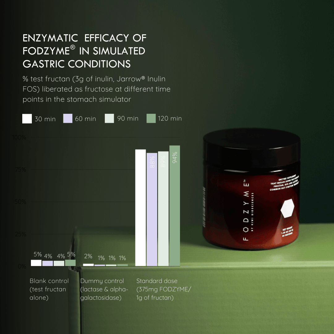 Digest effortlessly with FODZYME®